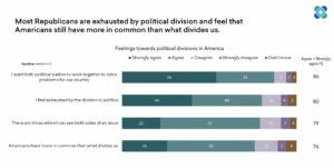 Attitudes and Experiences of Republicans in America – Part One ...